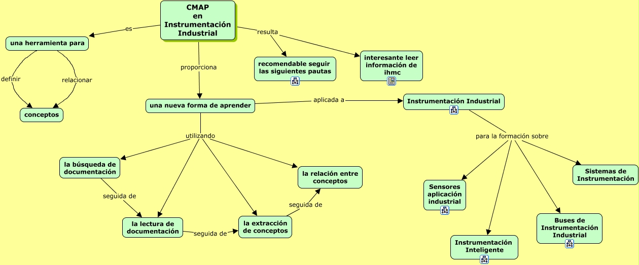 0.- CMAP en Instrumentación Industrial